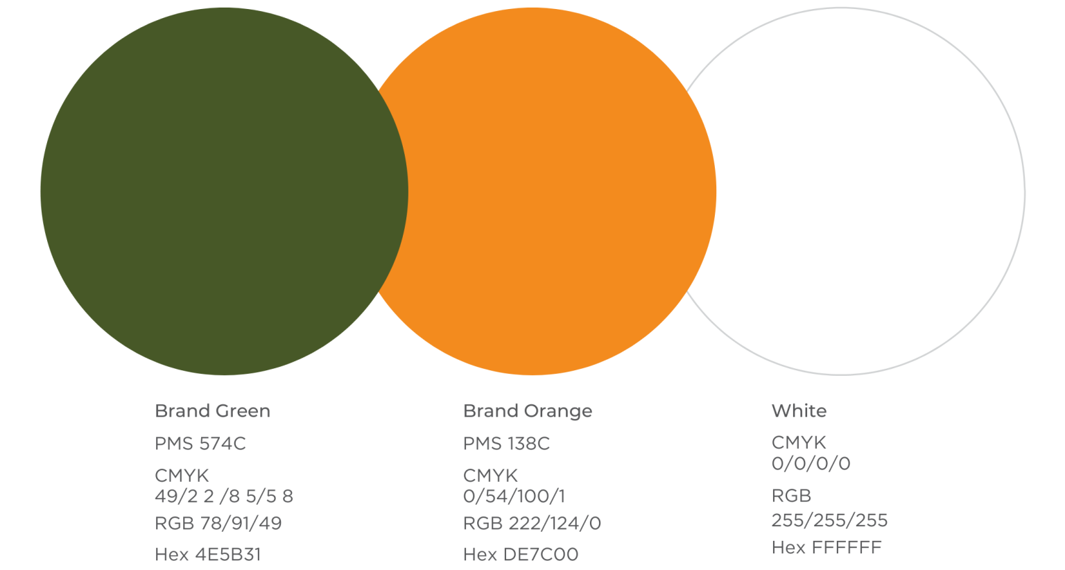 Branding and Logos - Feeding America Eastern Wisconsin