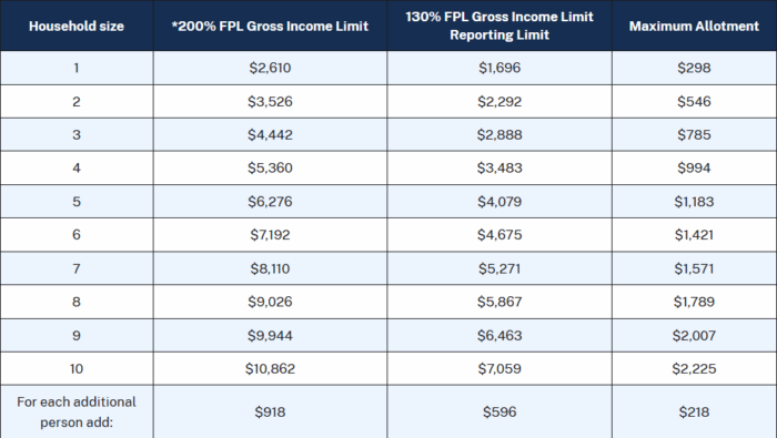 FoodShare Resources - Feeding America Eastern Wisconsin